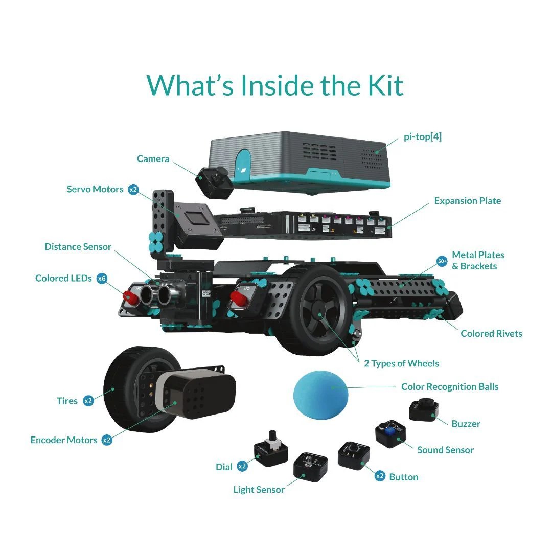 Trial Kit Pi Top