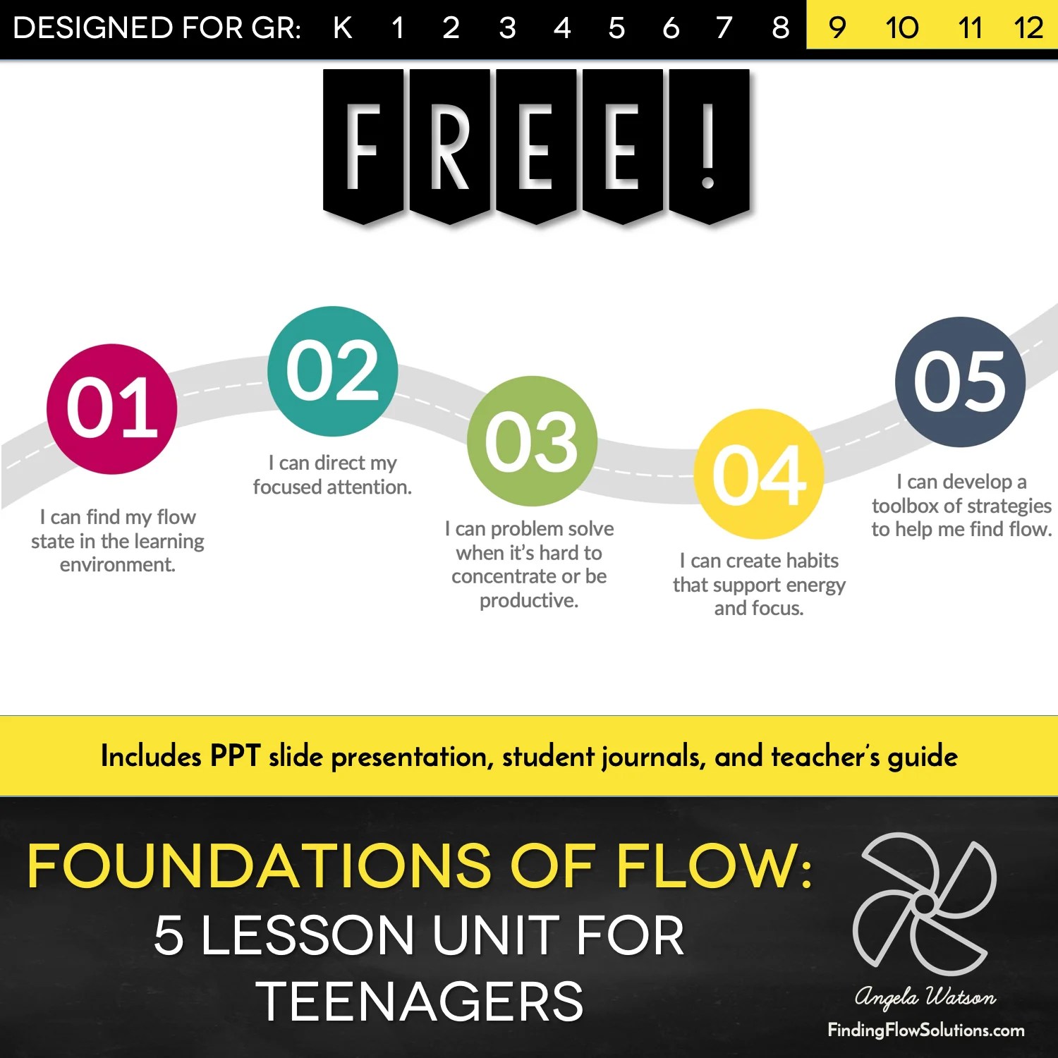 Foundations Of Flow Intro To Flow Theory Productivity Practices
