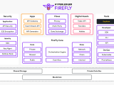 Introduction To Supernodes Hyperledger Firefly Docs