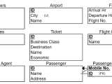 Airgo Sql This Project Is A Sql Based Project For An Airport