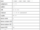 Java Operator Priority My Coding Blog