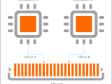 Stream Processing Shuttle Esb