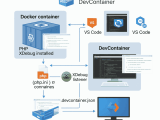 Xdebug Inside Docker And Devcontainer Shyam Verma