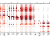 Cell Type Annotation And Visualization Single Cell Transcriptomics