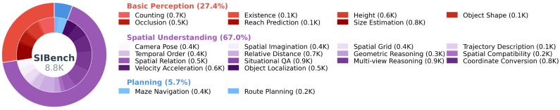 Visual Spatial Reasoning Sibench - Ultra HD Retina Ocean Backgrounds | Free Download