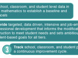 Customized Professional Development Side By Side Educational Consulting