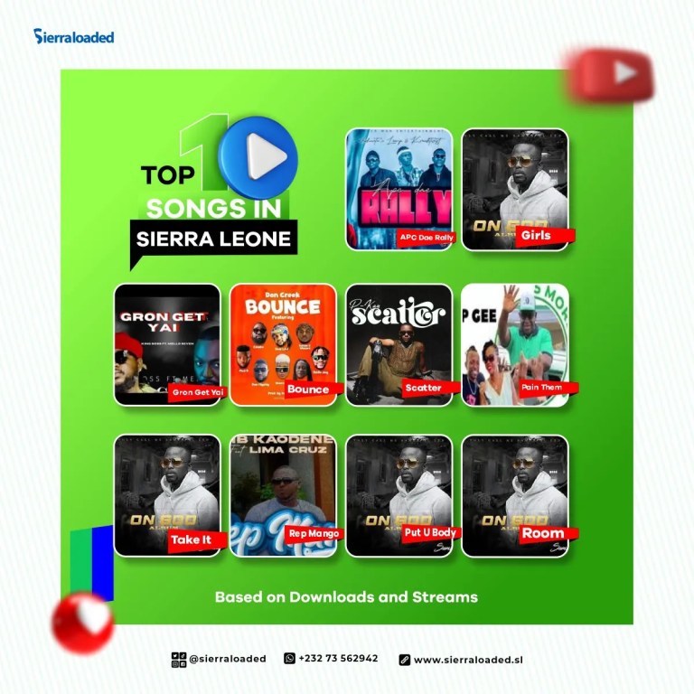 Top 10 Songs In Sierra Leone For May 2023 top-10-songs-in-sierra-leone-for-may-2023