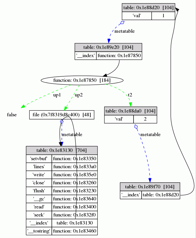 Github Siffiejoe Lua Multikey A Simple Multidimensional Table - Download Classic Geometric Pattern | High Resolution