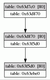 Github Siffiejoe Lua Multikey A Simple Multidimensional Table - Best Dark Illustrations in 8K