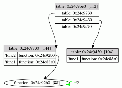 Github Siffiejoe Lua Multikey A Simple Multidimensional Table - Retina Nature Backgrounds for Desktop