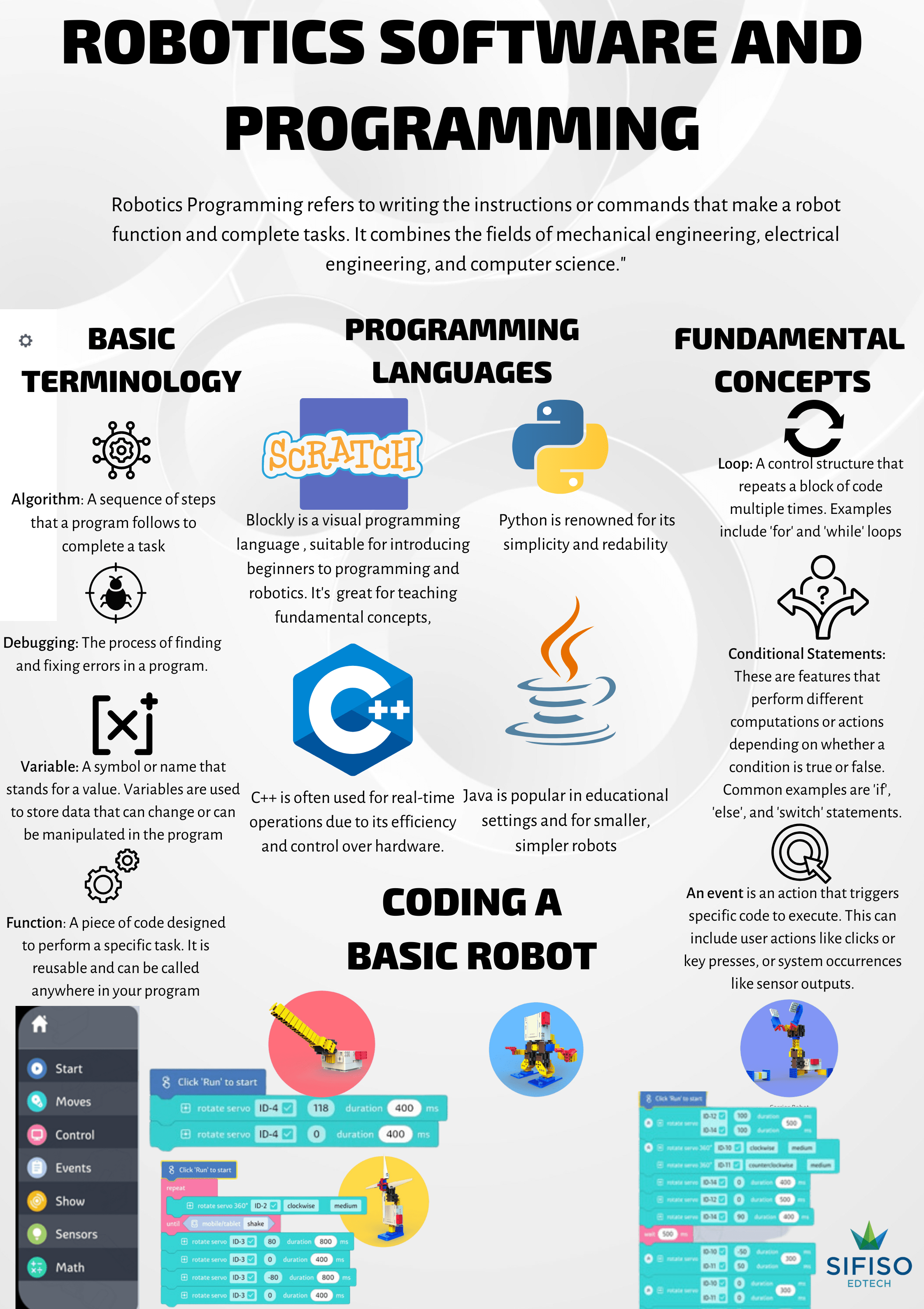 Resources - Sifiso Edtech