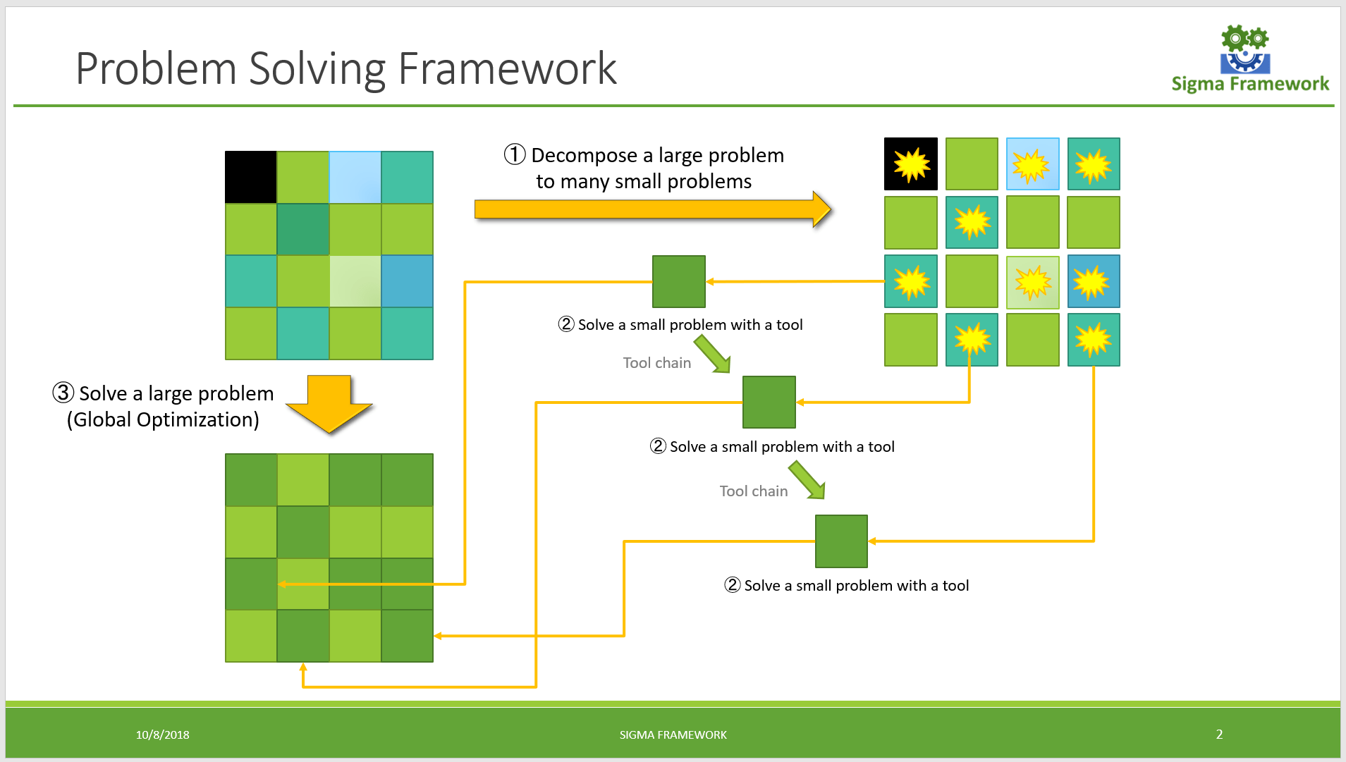 Framework – Sigma Framework