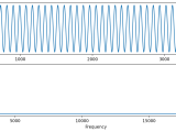 Howto Plotting And Visualisation Signalflow