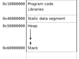 Visual Overview Of A Custom Malloc Implementation The Silent Tower