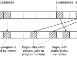 Visual Overview Of A Custom Malloc Implementation The Silent Tower