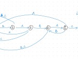 Algorithms Case Study String Yihang S Blog