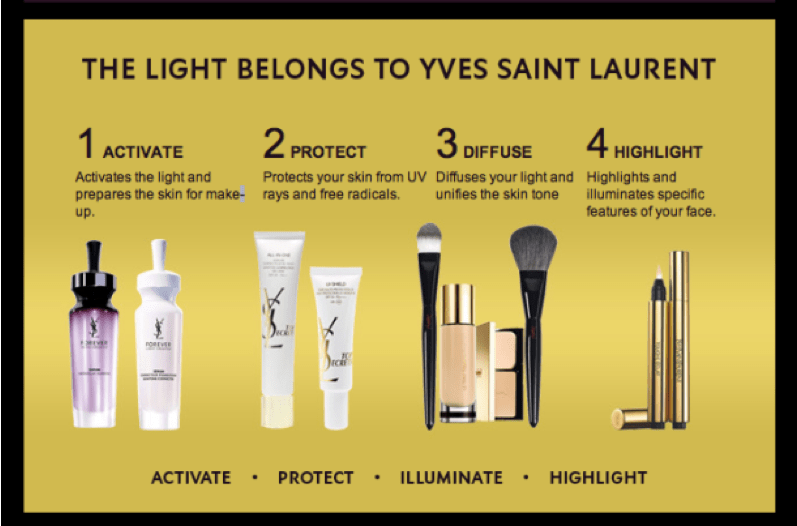 YSL Top Secrets All-in-One BB Cream - Silverkis' World