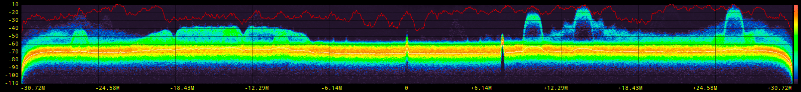 BladeRF xA9 - Silvertone Electronics