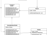 Builder Design Pattern Simanta Deb Turja