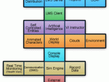 Simbox