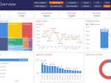 What Is Spend Analysis Guide To Procurement Spend Analysis