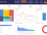 What Is Spend Analytics Why And How It Is Implemented
