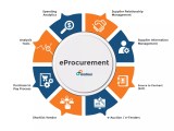 Procurement Process Digitalising The Procurement Process A