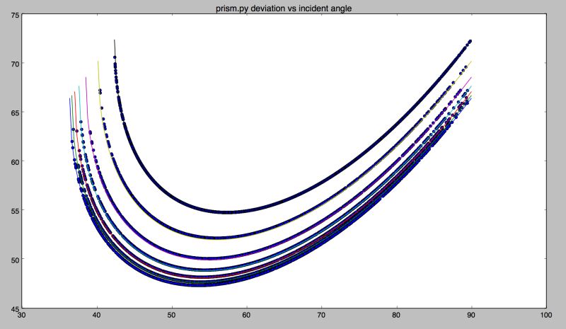 Github Simoncblyth Opticks Gpu Optical Photon Simulation Using - Premium Minimal Pattern Gallery - Mobile