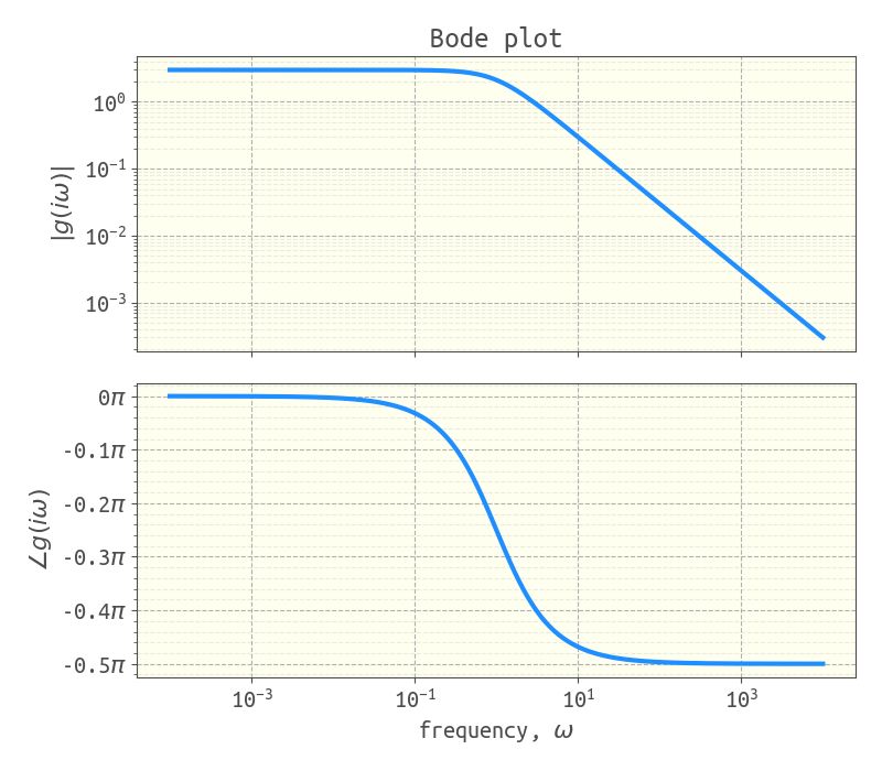Visualization Controlz Jl - Premium Mountain Picture Gallery - 4K