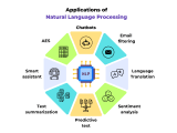 Introduction To Nlp Deep Learning Course