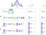 Quantization Deep Learning Course
