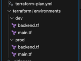 Automated Terraform Deployments With Github Simon Vedder