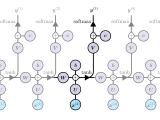 Tensor Network Diagrams Of Typical Neural Networks Simon Verret S