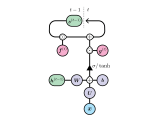 Tensor Network Diagrams Of Typical Neural Networks Simon Verret S