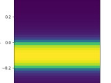 Maps Parametrized Layer Simpeg 0 14 2 Documentation