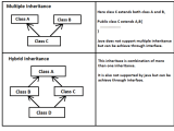 Java Types Of Inheritance Simple2code