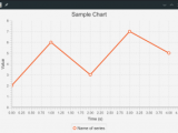 Javafx Line Chart Example Simplecoding