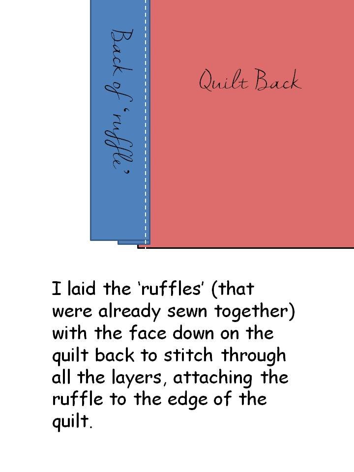 How to Fix a Quilt that is Too Small, HometoCottage.com