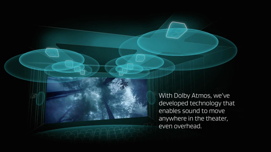 Dolby Atmos isn’t Just About Height - Simple Home Cinema