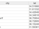 World Cities Database Mysql Free Download Ptumye