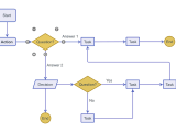 What Kind Of Mind Maps Can I Make With Simplemind Pro Simplemind