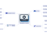 Video Tutorials Simplemind