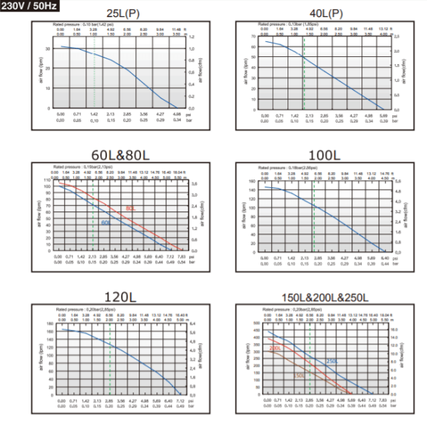 Matala-Aeration-Graph2 | Simple Pond