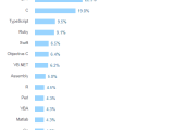Best Programming Language To Learn The Top 10 Programming Languages To