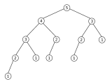 The Ultimate Guide To Dynamic Programming Simple Programmer