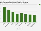 Entry Level Software Developer Salary Houston