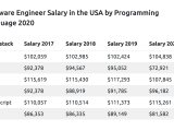 Highest Paying Companies For Software Testing At Doreen Stephanie Blog