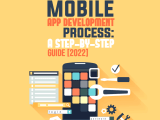The Mobile App Development Process A Step By Step Guide 2022