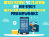 React Native Vs Flutter Key Differences Between Cross Platform