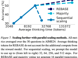 S1 Simple Test Time Scaling